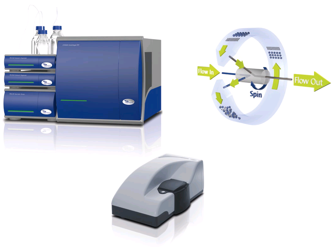 Centrifugal Field-Flow Fractionation Hyphenated with Dynamic Light ...